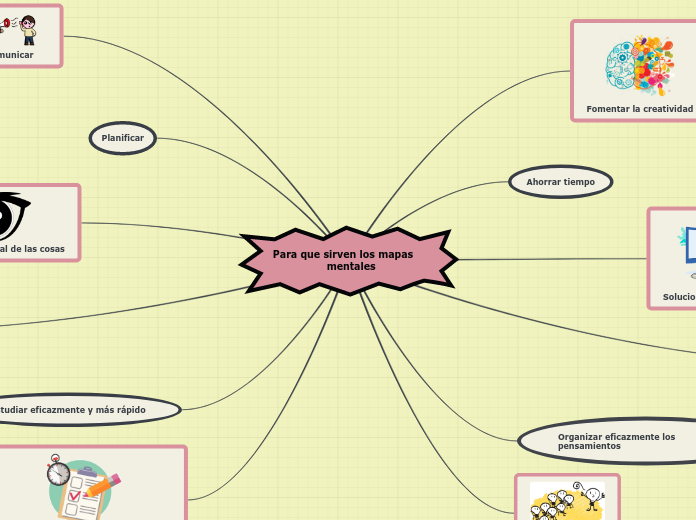 Para que sirven los mapas mentales - Mind Map Para que sirven los mapas mentales - Mind Map